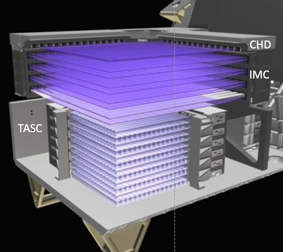 CALET: a harvest of science results after 8 years on the International ...